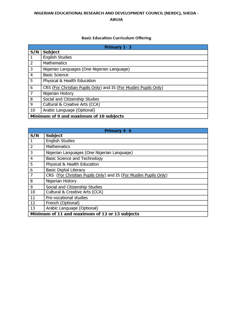 Basic and Senior Secondary Education Curriculum Offerings | PDF | Agriculture | Nigeria