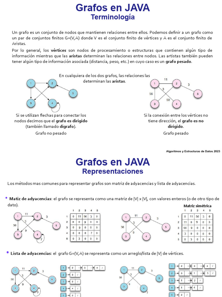 Grafos en Java: Estructuras y Algoritmos | PDF | Vértice (teoría de ...
