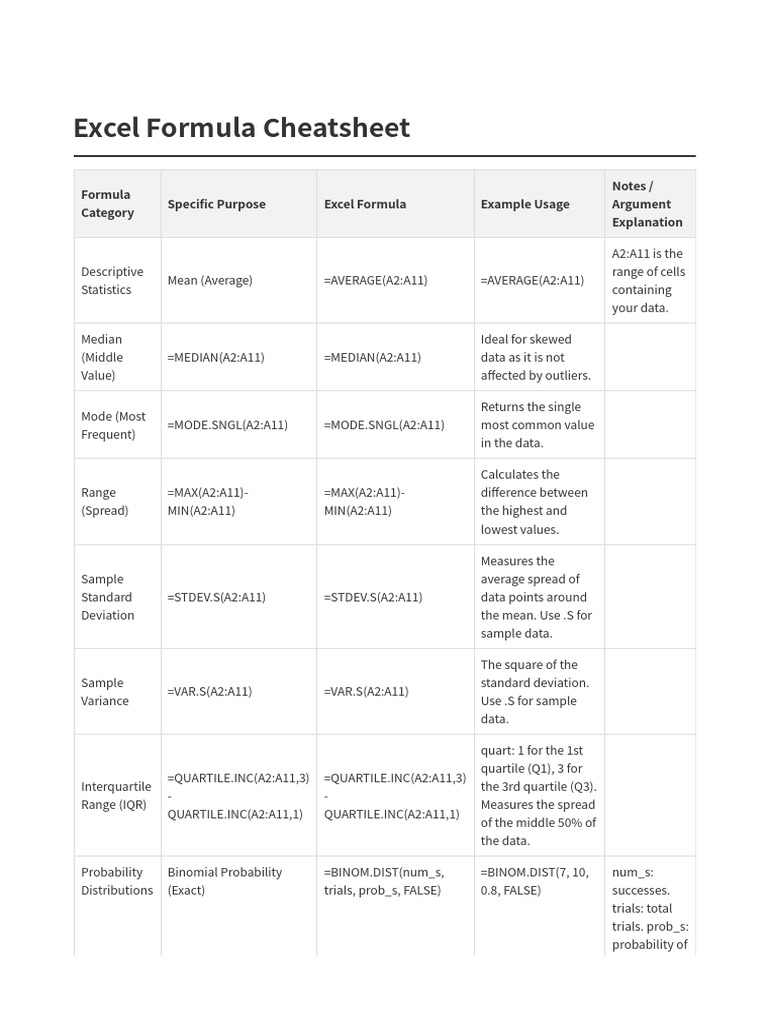 Formula Cheat Sheet For Data Analytics 101 | PDF | Quartile | Statistical Theory