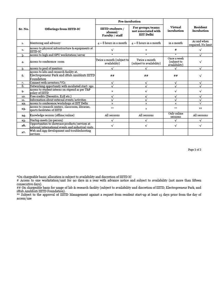 IIITD Innovation & Incubation Offerings | PDF | Chess Openings | Chess ...