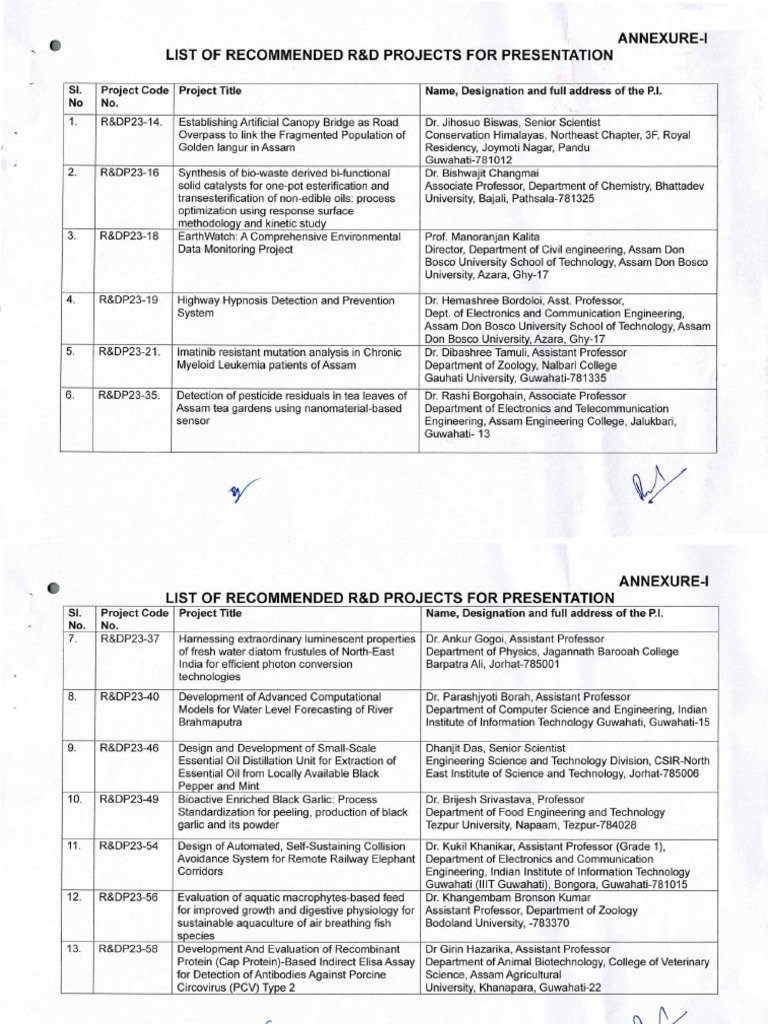 List of Shortlisted RD Projects For Presentation Annexure-I | PDF