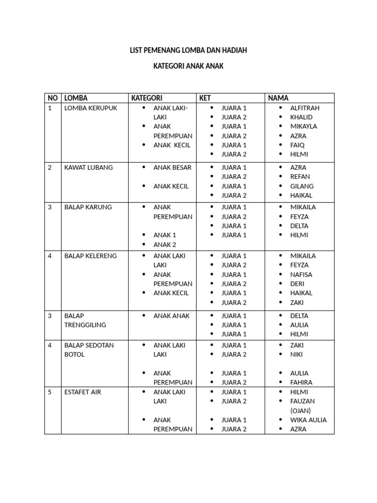 List Pemenang Lomba Dan Hadiah | PDF
