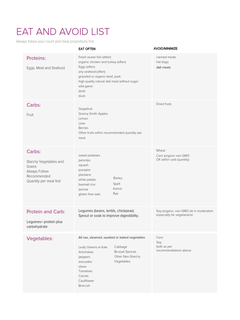 Comprehensive Guide to Healthy Foods | PDF | Vegetables | Fruit
