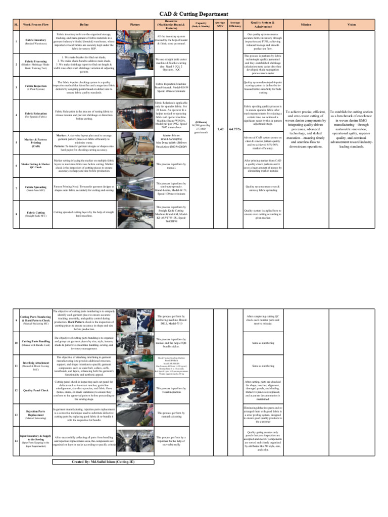 Fabric Inventory and Processing Workflow | PDF | Textiles