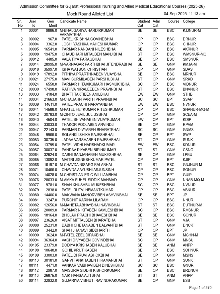 Para Adm List r0 Useridwise | PDF