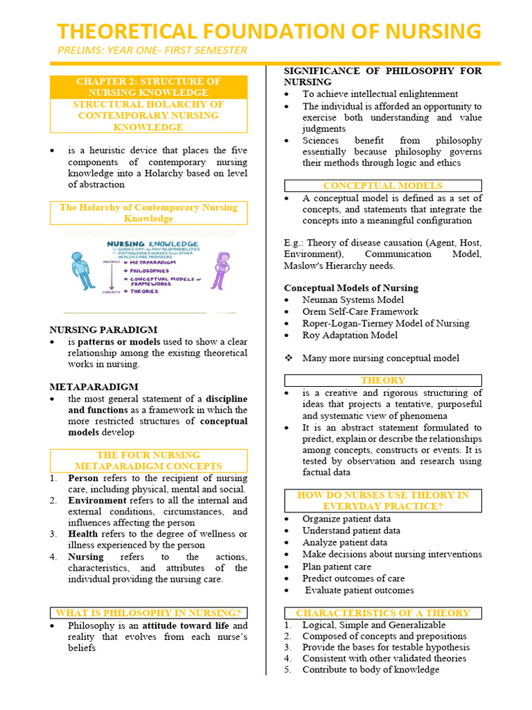 Chapter 2 Tfn | PDF | Theory | Conceptual Model