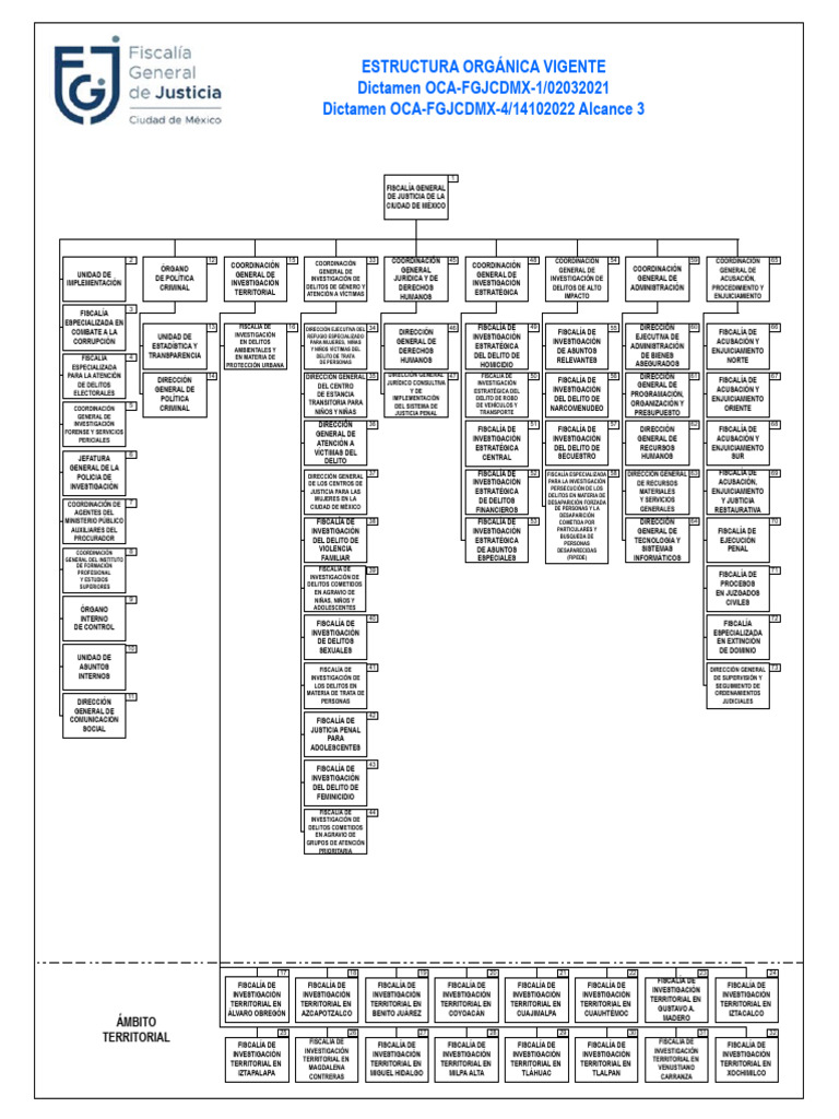 Estructura Orgánica Vigente FGJ | PDF | Justicia | Crimen y violencia