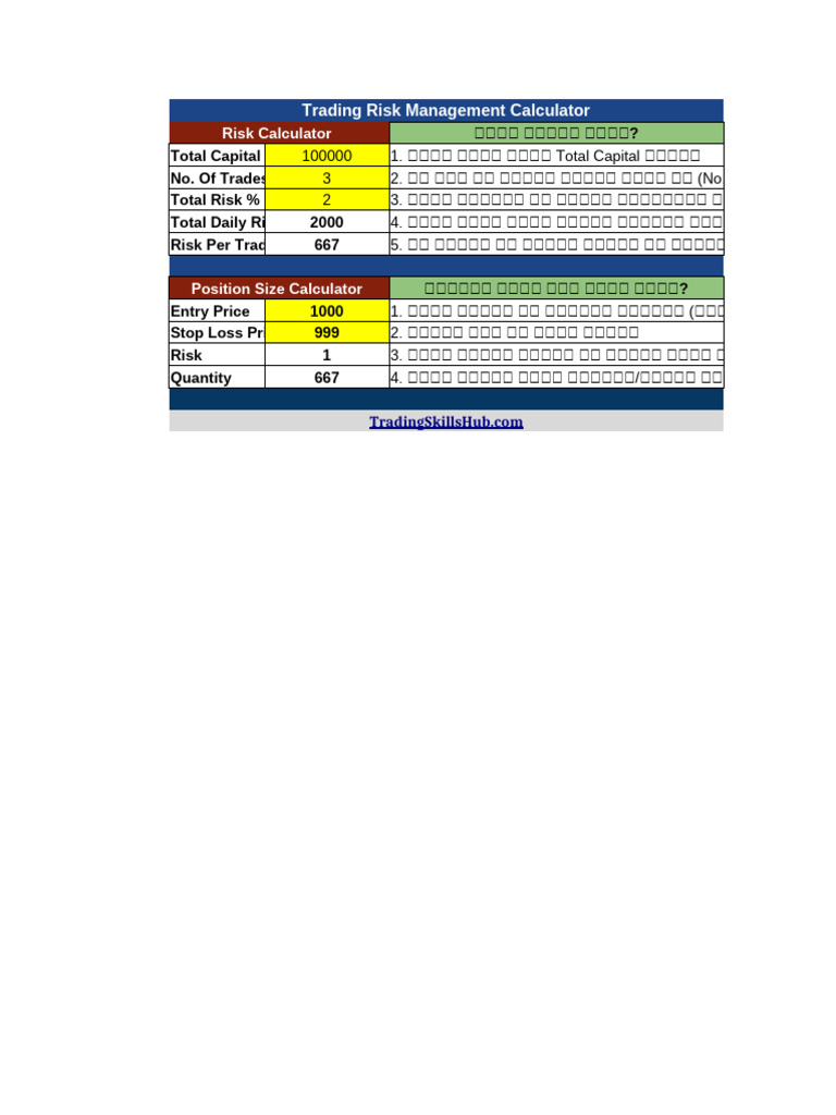 Trading Risk Management Calculator | PDF