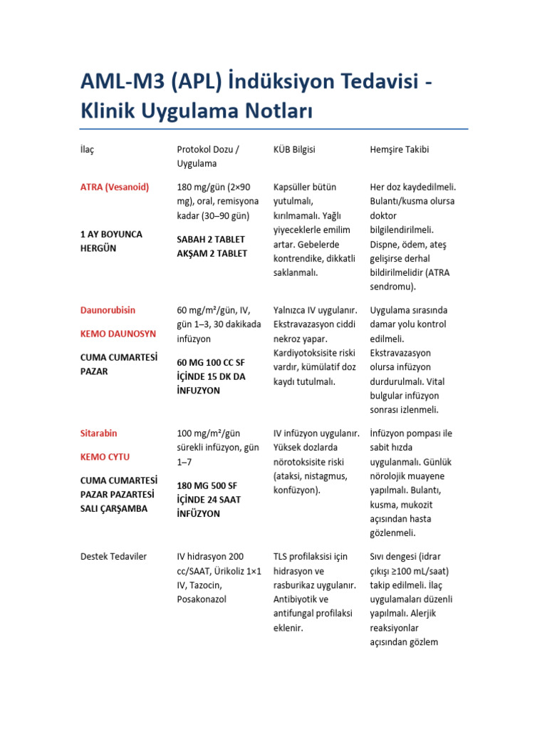 AML-M3 APL Tedavi Notlari Tablo | PDF