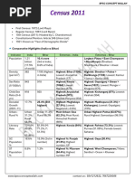 Bihar Population 2025 | PDF | South Asia