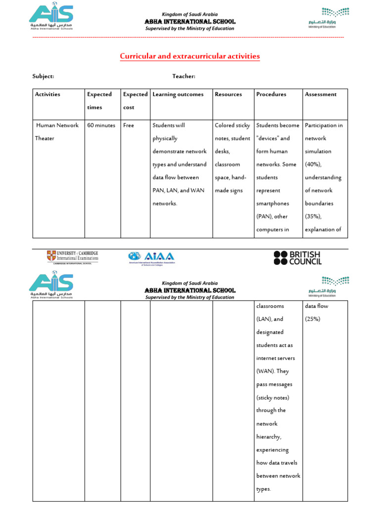 Curricular and Extracurricular Activities Grade 8 (Computer) | PDF | Computer Network | Firewall ...