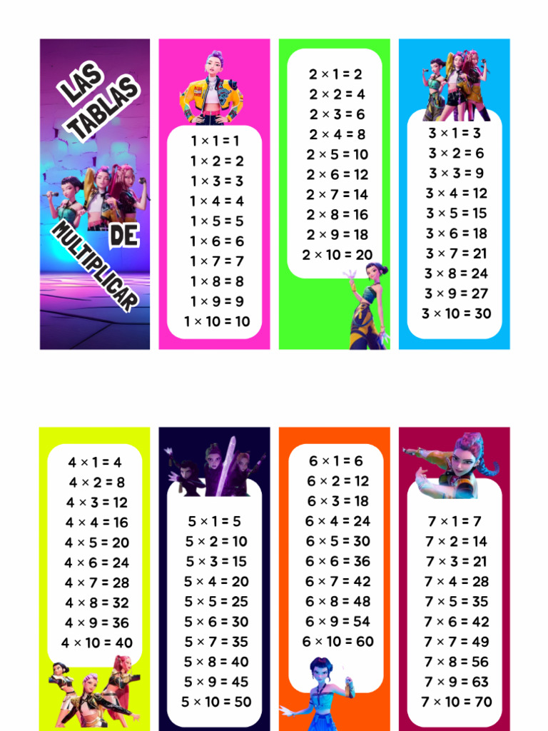 Tablas-Guerreras K Pop | PDF