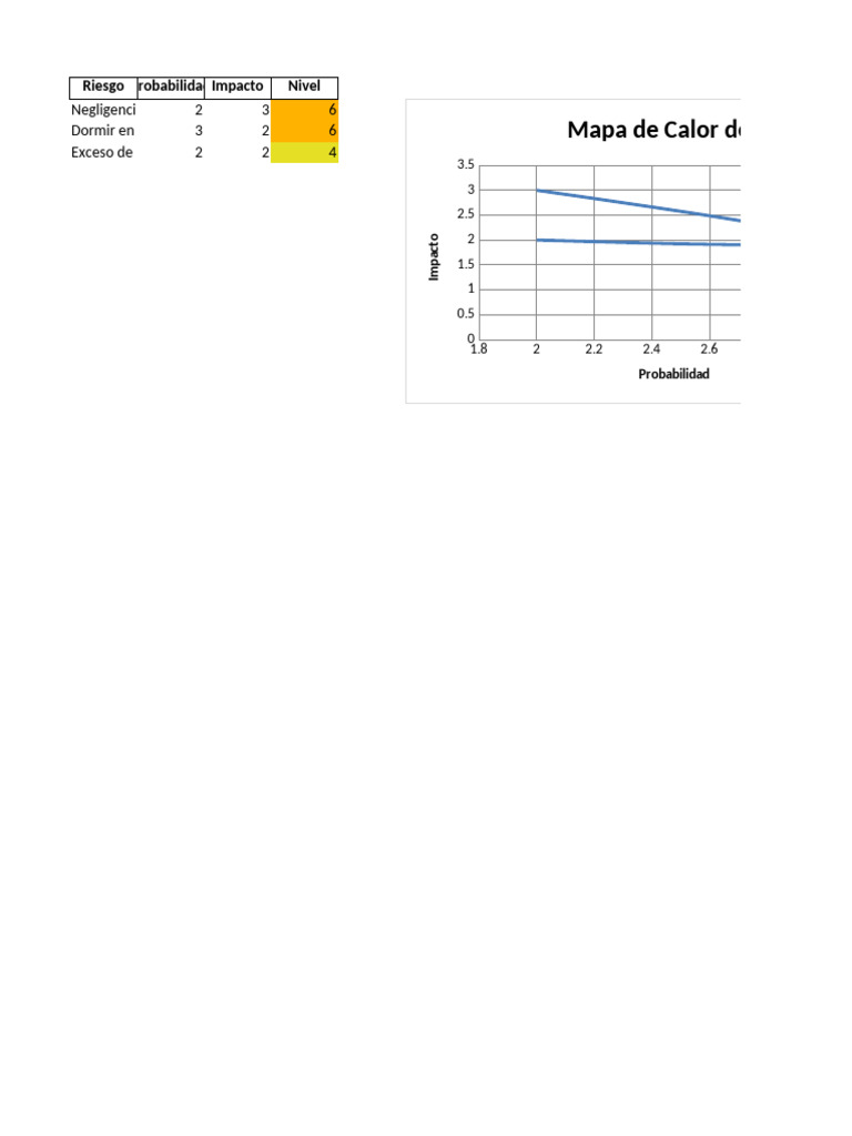 Plantilla Mapa Calor Riesgos | PDF