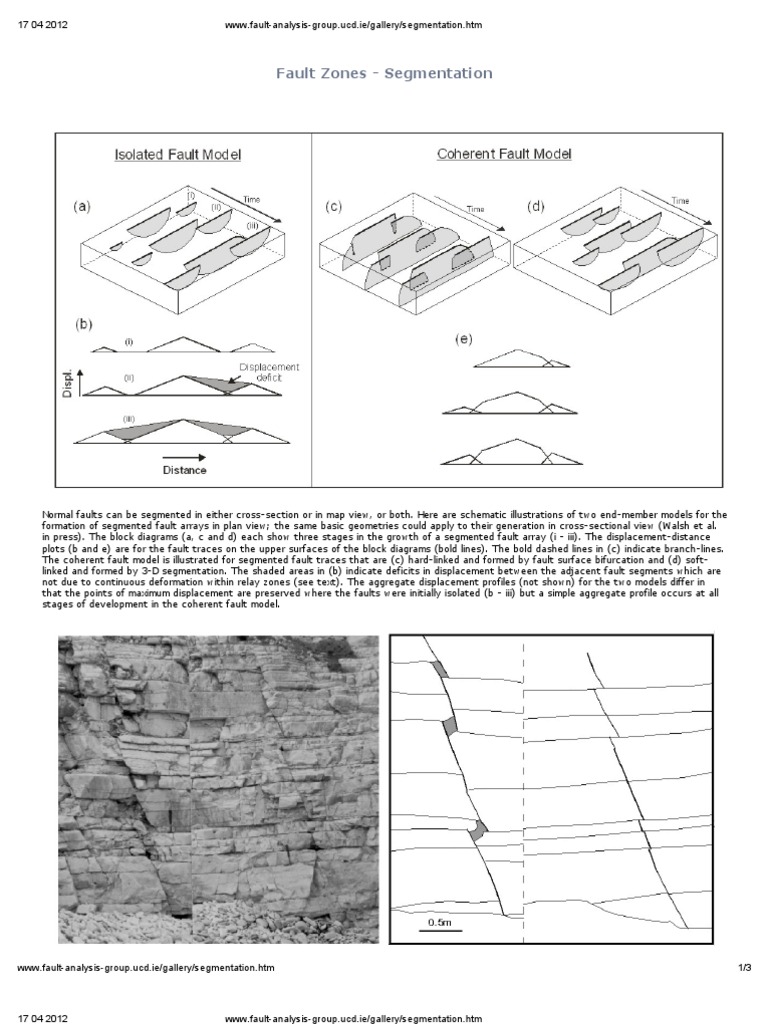 WWW - Fault Analysis Group - Ucd.ie Gallery Segmentation | PDF | Fault ...