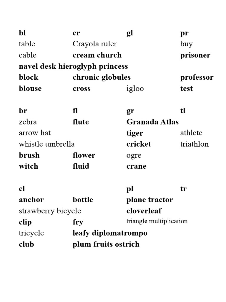 List of Stressed Syllable Words | PDF