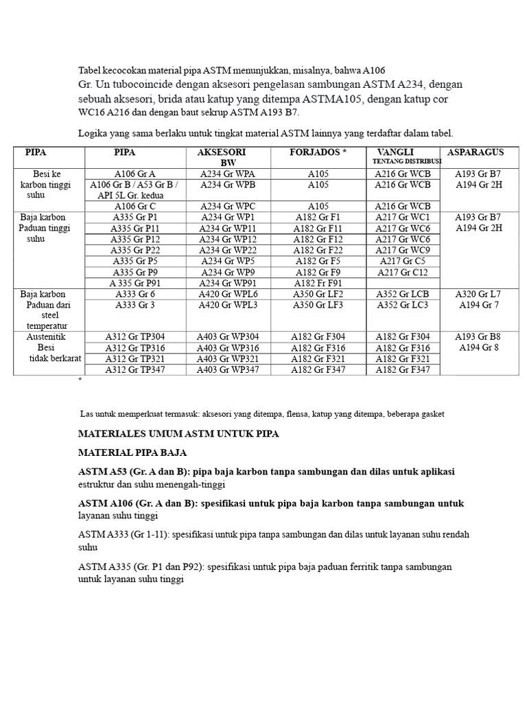 Kecocokan Material Pipa ASTM dan Aksesori | PDF