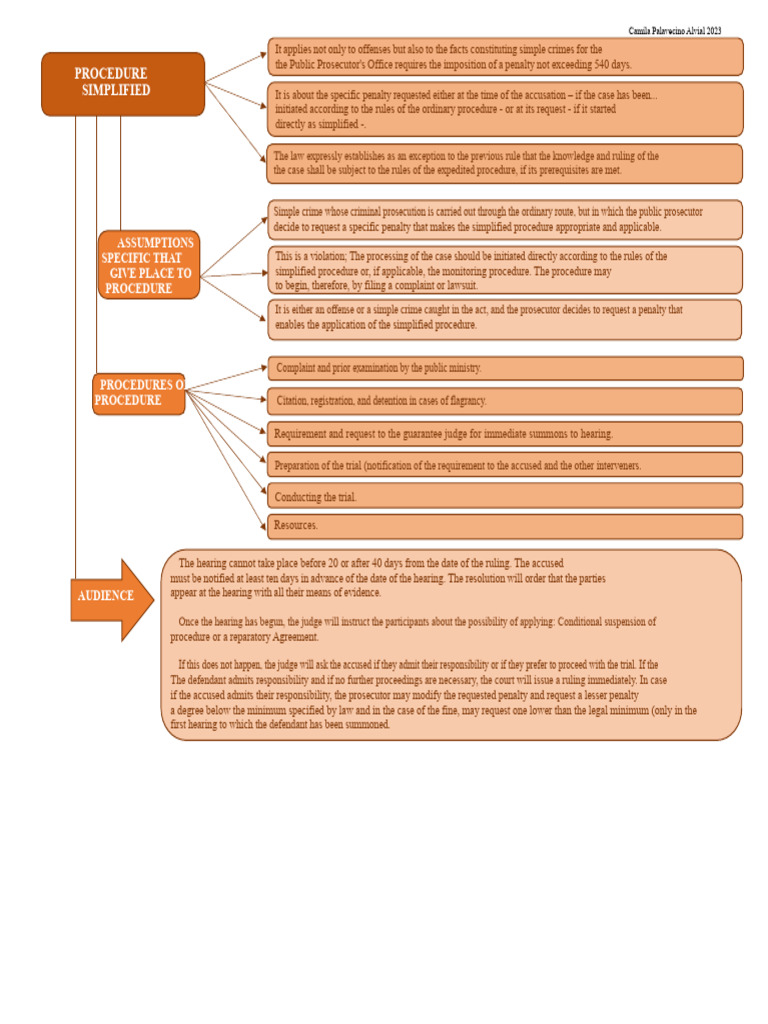 Simplified Criminal Procedure Overview | PDF | Prosecutor | Trials