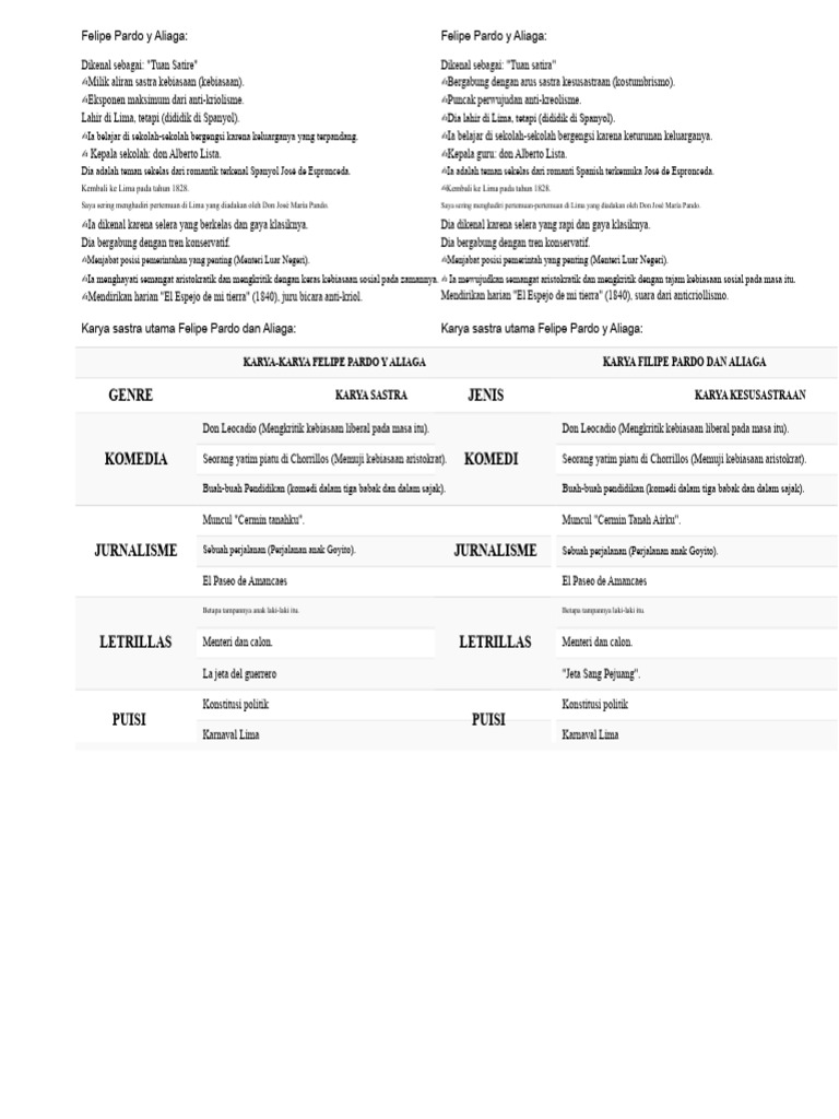 Felipe Pardo y Aliaga | PDF