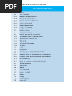 CODURI Boala - Lista 999 | PDF