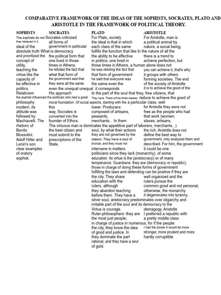 Comparative Chart of Sophists | PDF | Socrates | Plato