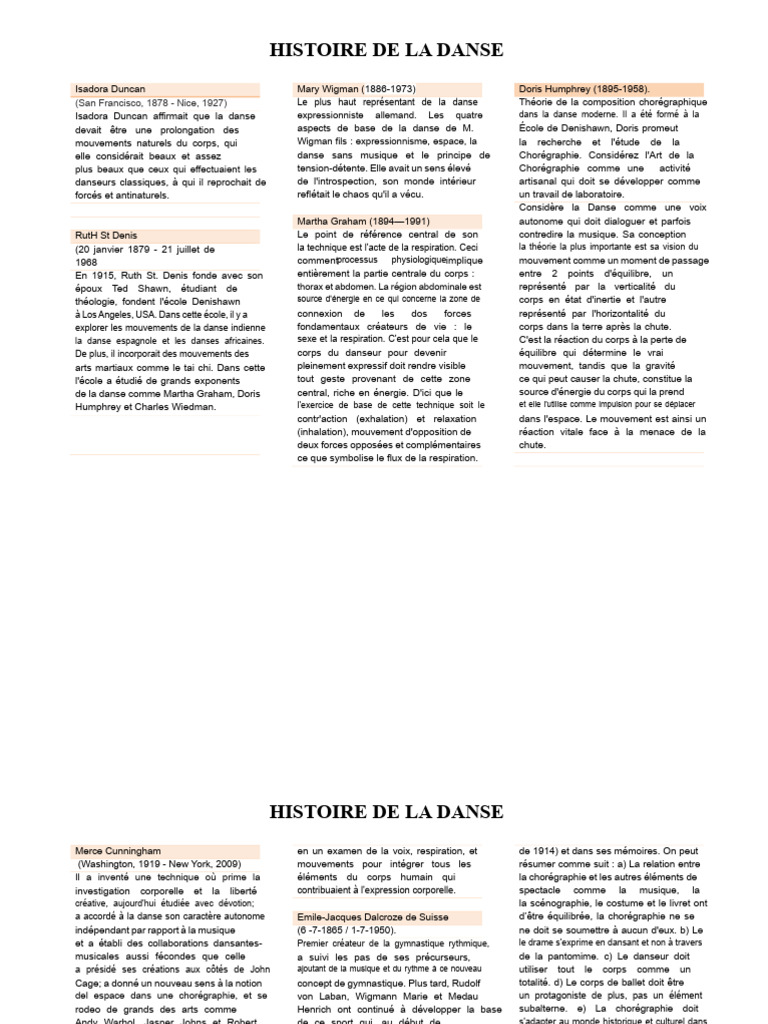 Évolution de la danse moderne | PDF | Ballet | Danses