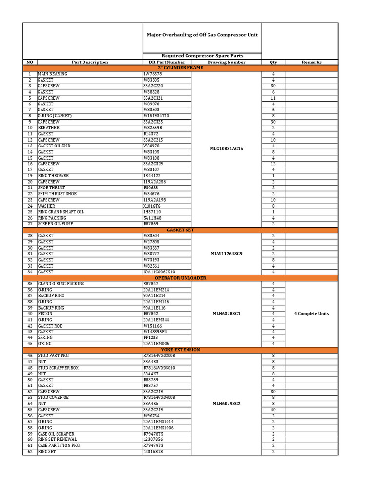 Dresser Rand Compressor Spare Parts | PDF | Piston | Valve