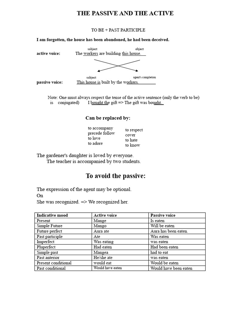 Understanding Active and Passive Voice | PDF | Semantics | Linguistics