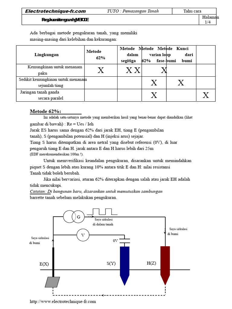 Metode Pengukuran Sistem Grounding | PDF