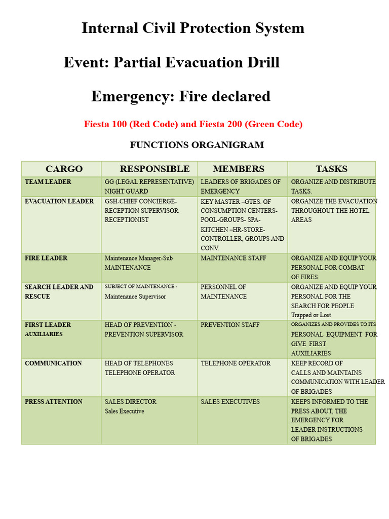 Civil Protection Fire Evacuation Drill Plan | PDF | Firefighter