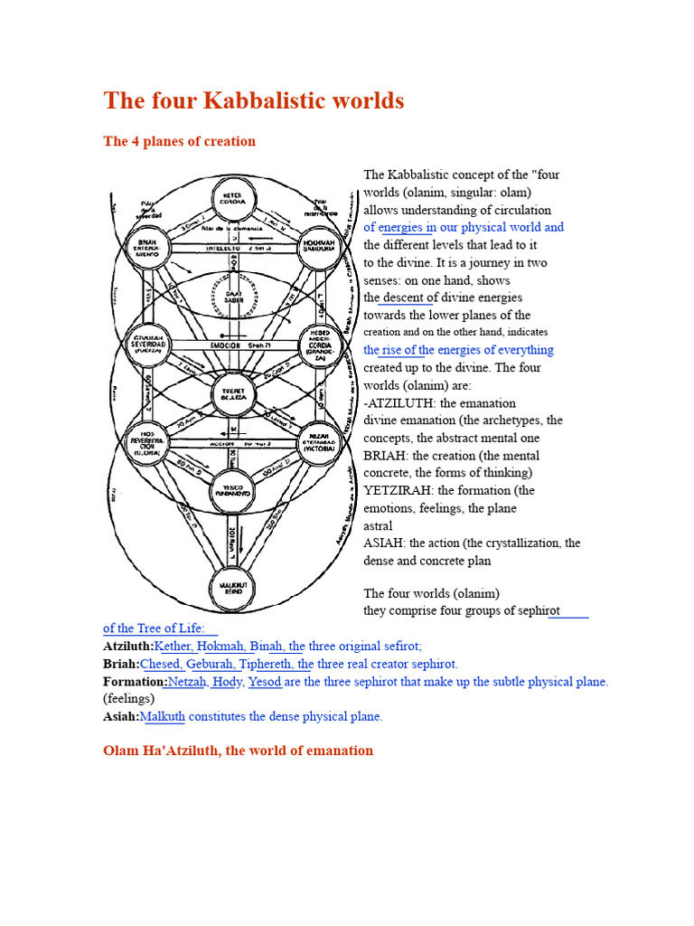 Kabbalah's Four Worlds Explained | PDF | Jewish Theology | Kabbalistic ...