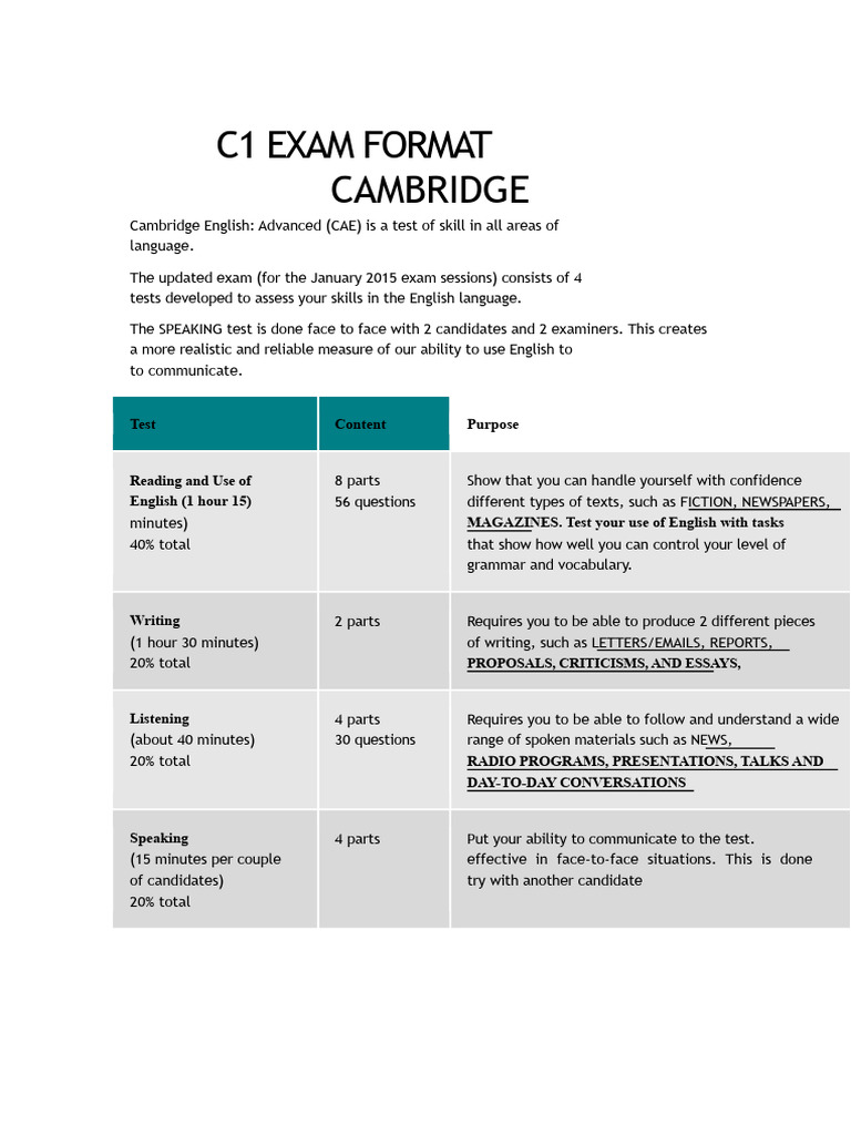 Cambridge C1 Exam Format | PDF | Human Communication | Communication