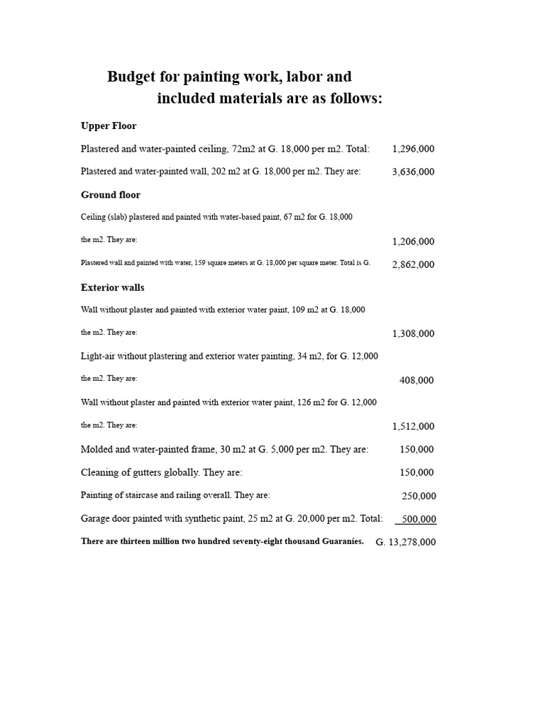 Painting Work Budget | PDF