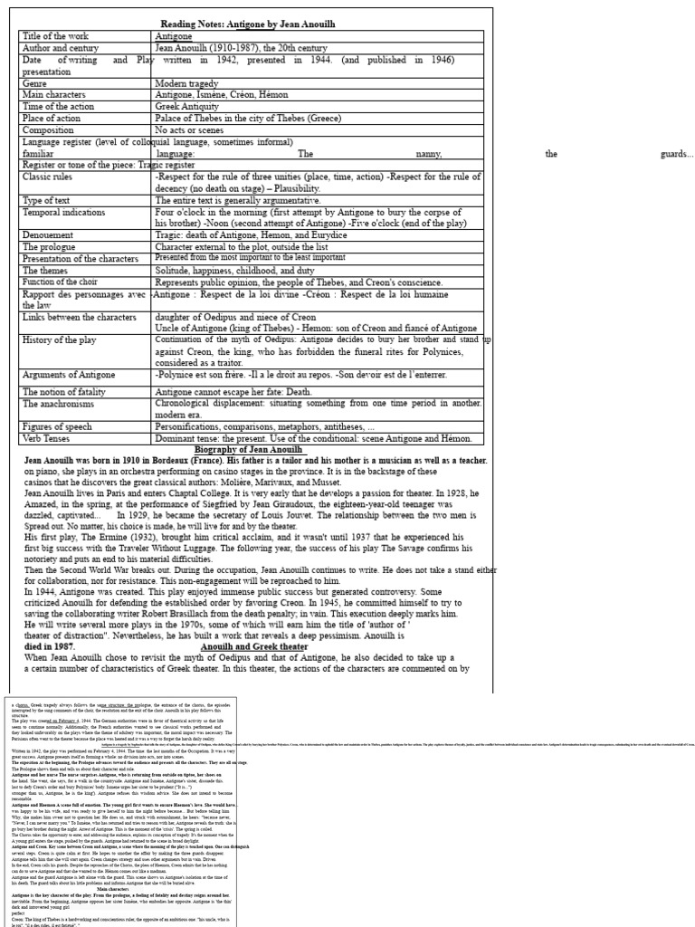 Antigone by Anouilh: Modern Tragedy Analysis | PDF | Theban Mythology ...