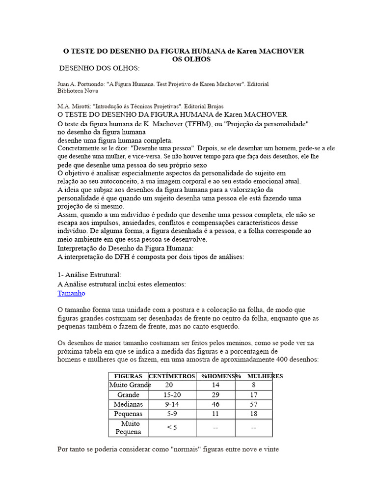 Análise do Teste de Machover | PDF | Desenho | Autoimagem