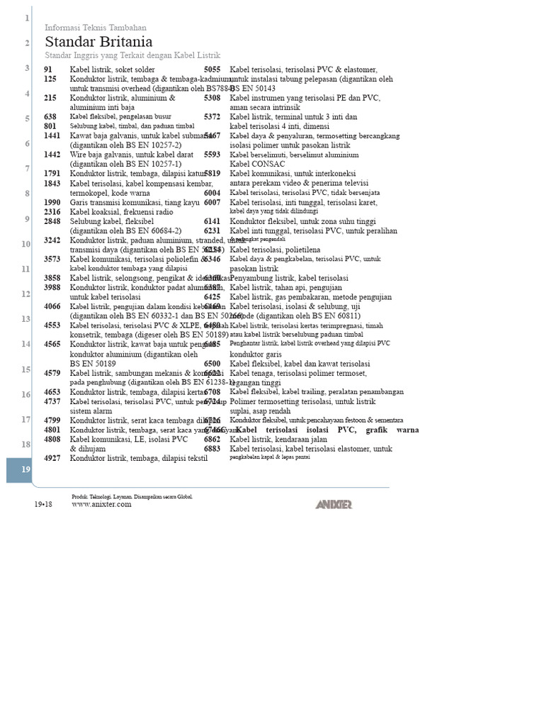 Kabel Standar Inggris | PDF