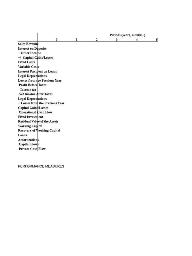 Decision Analysis Exercises | PDF | Depreciation | Expense