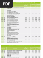 Tabela de Preços Médis Dental 2024 | PDF | Dente | Prótese