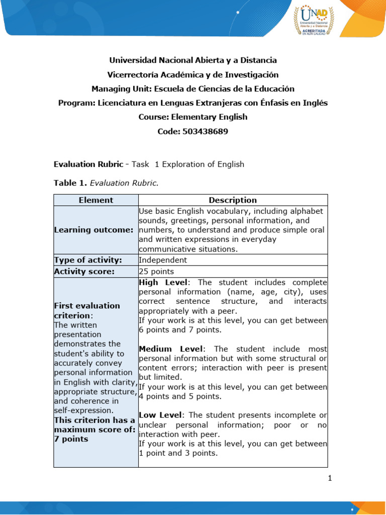 English Evaluation Rubric Overview | PDF | Vocabulary | Spelling