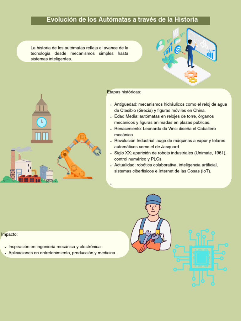 Evolución de los Autómatas a lo Largo de la Historia | PDF