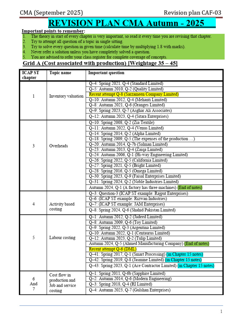 CMA 2025 Revision Plan Guide | PDF | Management Accounting | Business ...