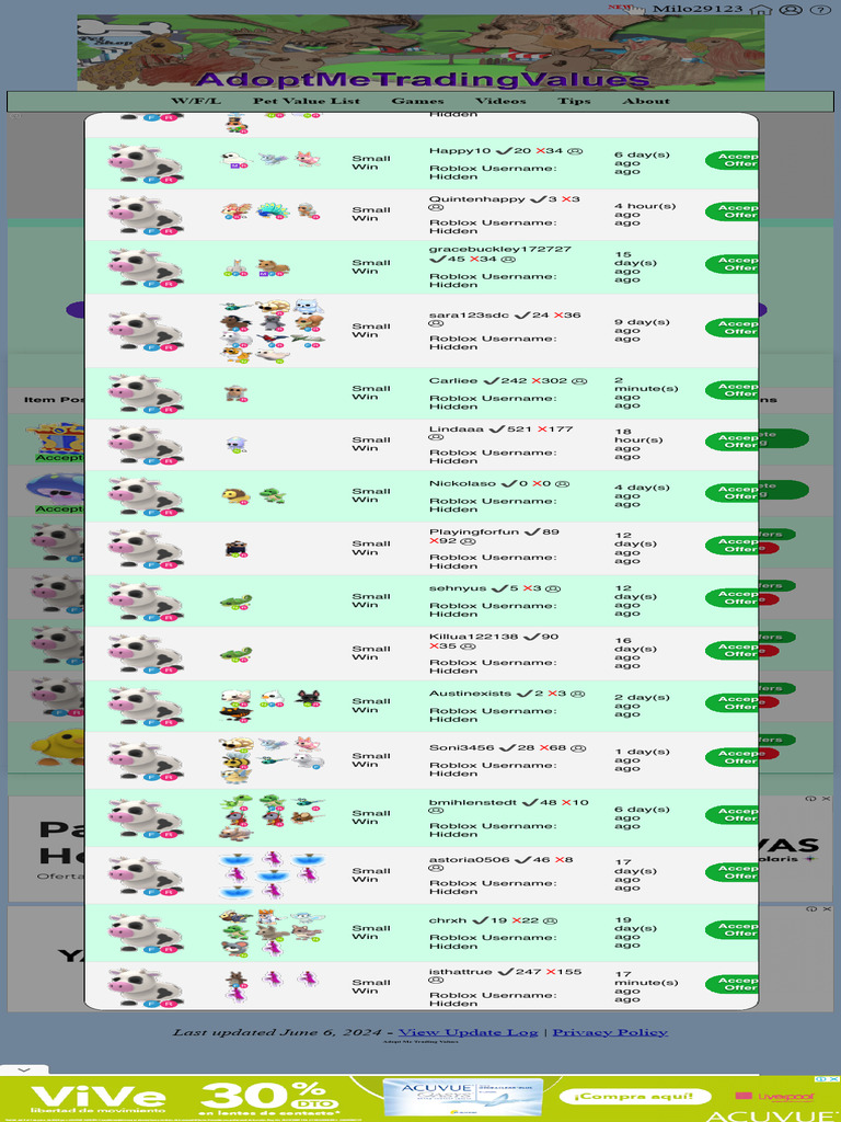 Roblox Adopt Me Trading Values Guide | PDF