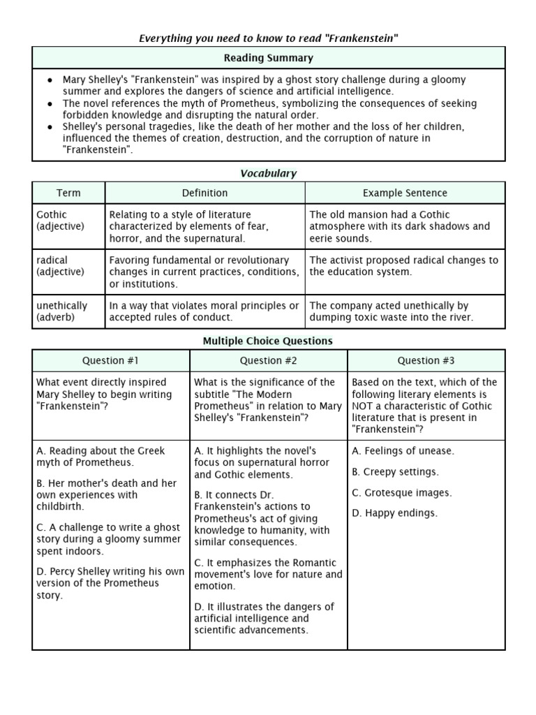 Everything You Need To Know To Read - Frankenstein | PDF | Frankenstein