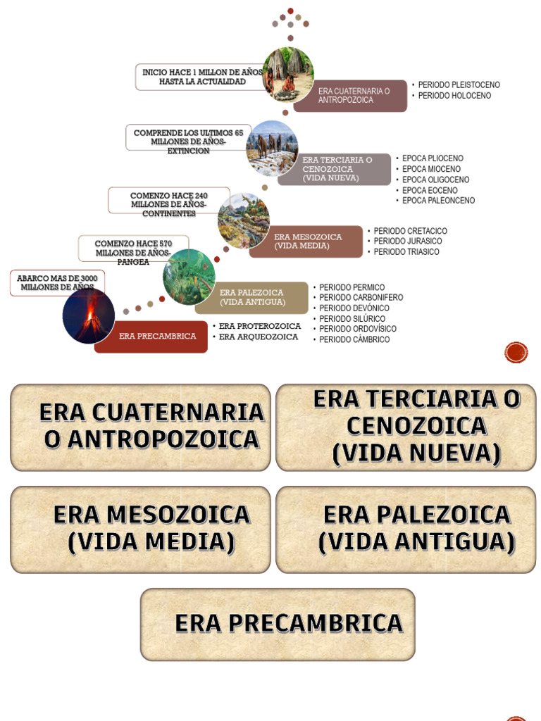 Esquema de Eras Geológicas de la Tierra | PDF