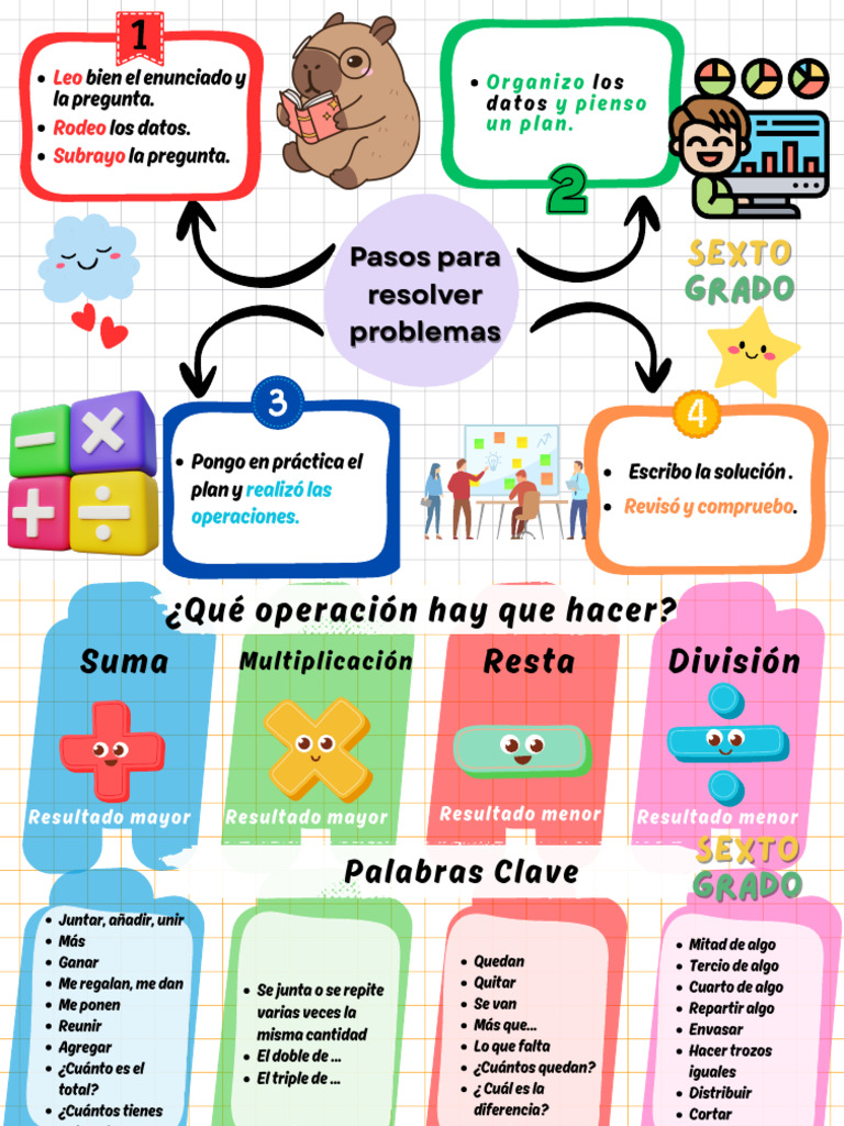 Pasos para Resolver Problemas | PDF