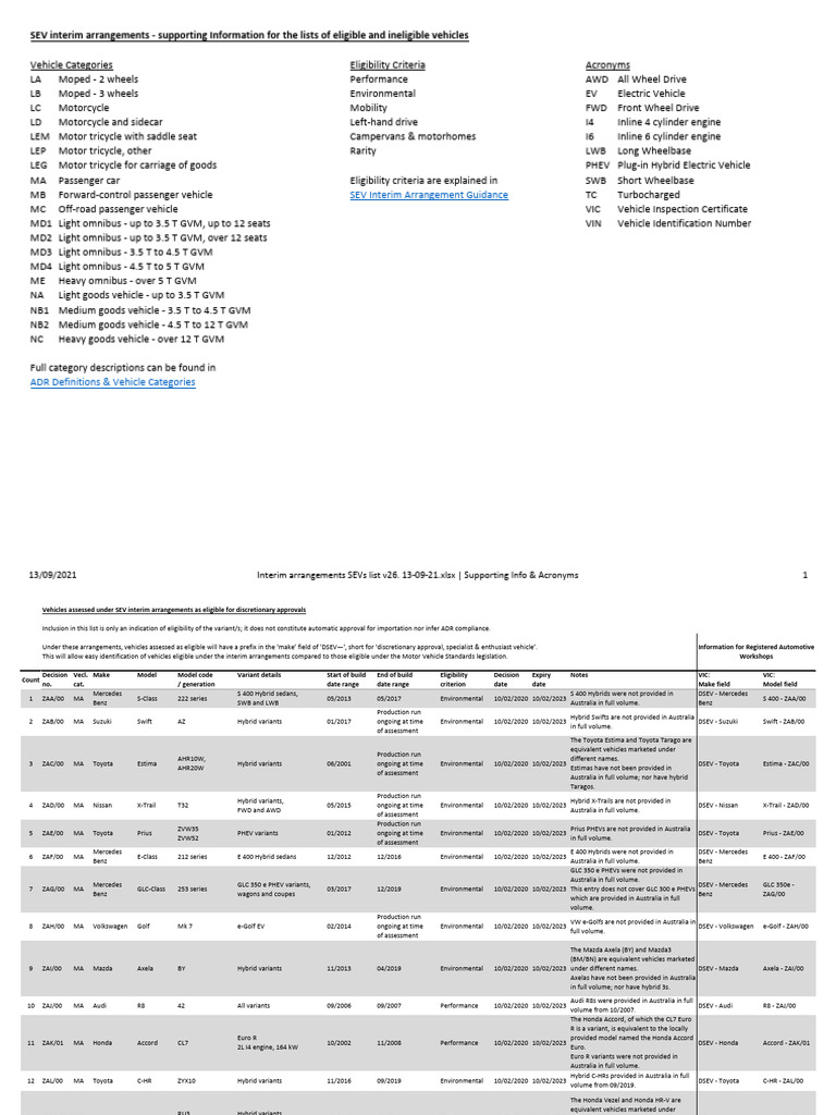 Interim Arrangements Sevs List v26!13!09 21 | PDF | Wheeled Vehicles | Motor Vehicle ...