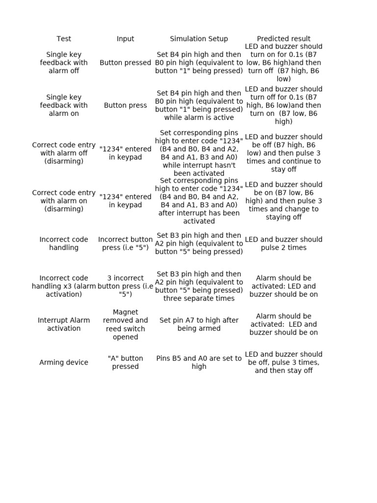Simulation Tests Task 1 | PDF | Electrical Engineering | Computer ...
