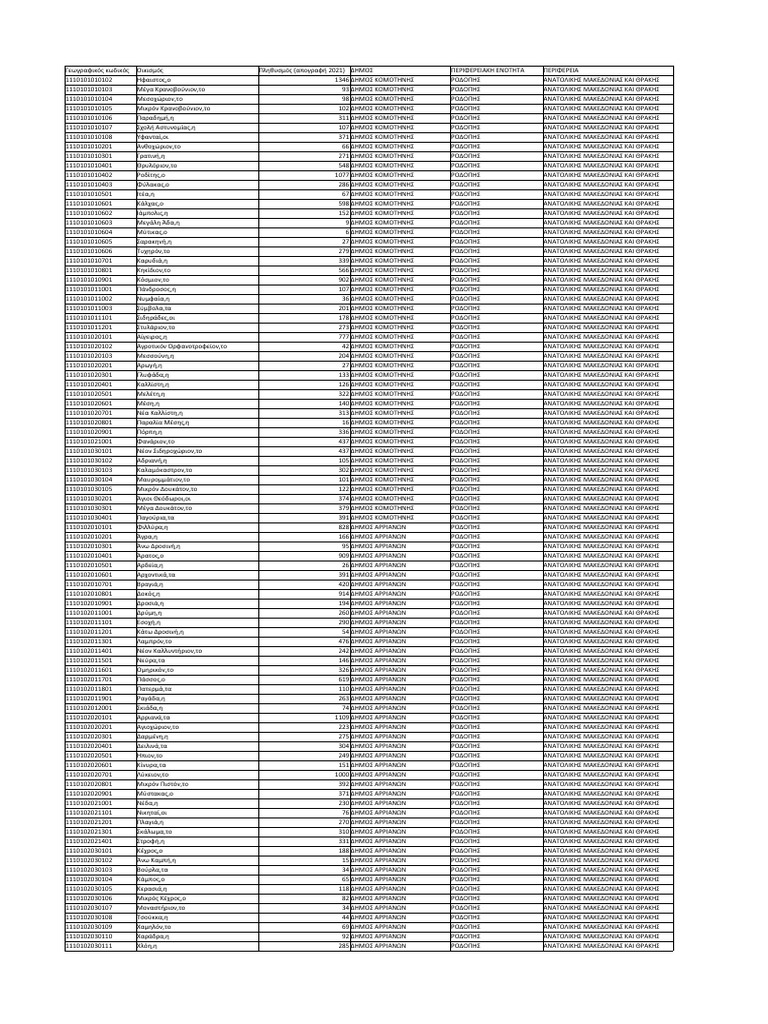 ΟΙΚΙΣΜΟΙ ΣΤΟΥΣ ΟΠΟΙΟΥΣ ΘΑ ΚΑΤΑΡΓΗΘΕΙ Ο ΕΝΦΙΑ | PDF
