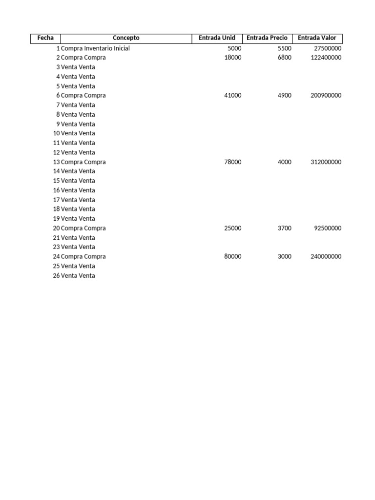 Kardex Fifo PMP | PDF