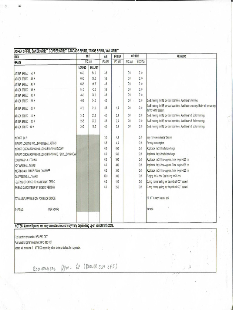 25 Speed Vs Fuel Consumption | PDF