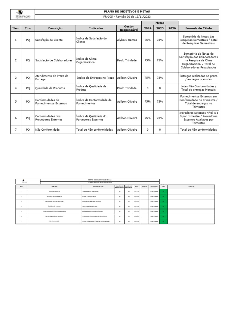FR-005 - 00 Plano de Objetivos e Metas 20250108 | PDF | Economias | Business